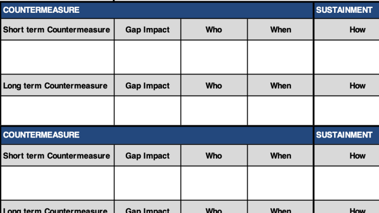 A3 Problem Solving Template Bundle - Lean Templates