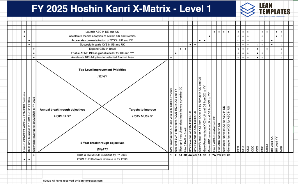 Hoshin Kanri X-Matrix Template – Strategy Alignment offline ...