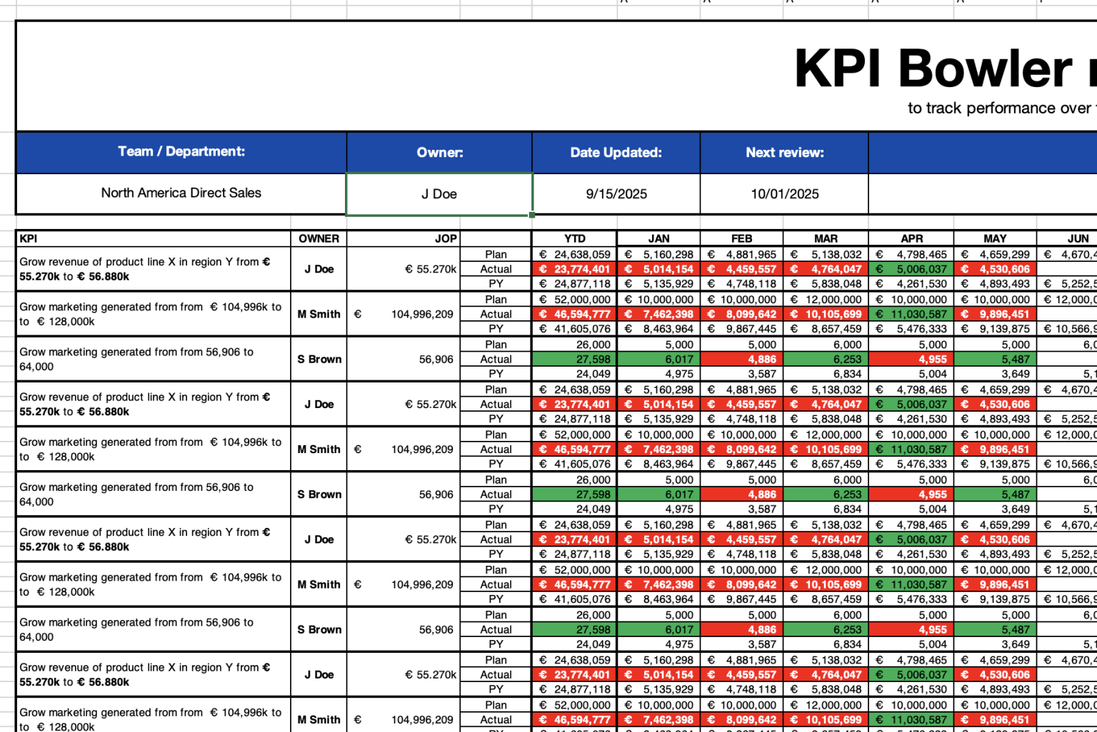 Bowler KPI Report Template - Lean Templates