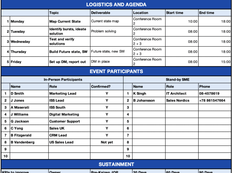 Kaizen Event Charter Template - Lean Templates