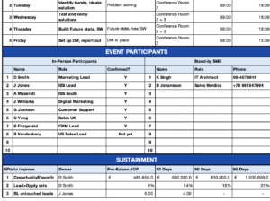 Kaizen Event Charter Template - Lean Templates